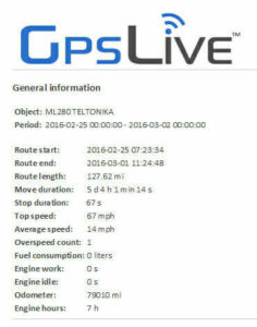 GPS Tracking : Driver Performance Reports
